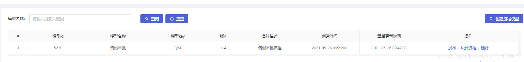 Java project access workflow for document approval, program business approval solution ...