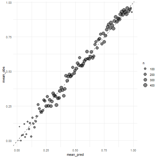 tidymodels绘制校准曲线_r语言随机森林校准曲线-CSDN博客