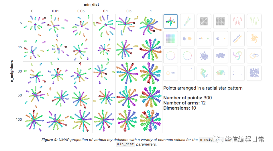 umap算法_UMAP的初步了解及与tSNE的比较_weixin_39627201的博客-CSDN博客