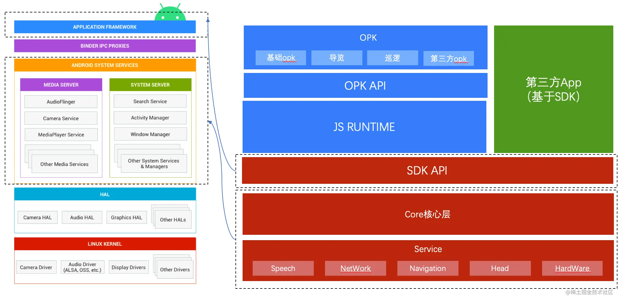 Robot OS系统架构设计-CSDN博客