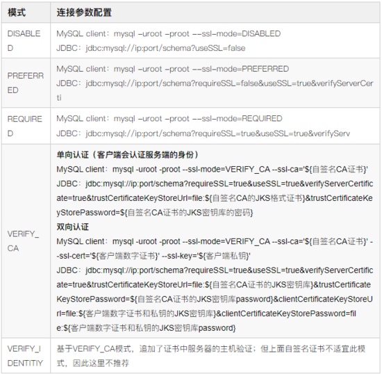 分布式 | 如何与 DBLE 进行“秘密通话”-CSDN博客