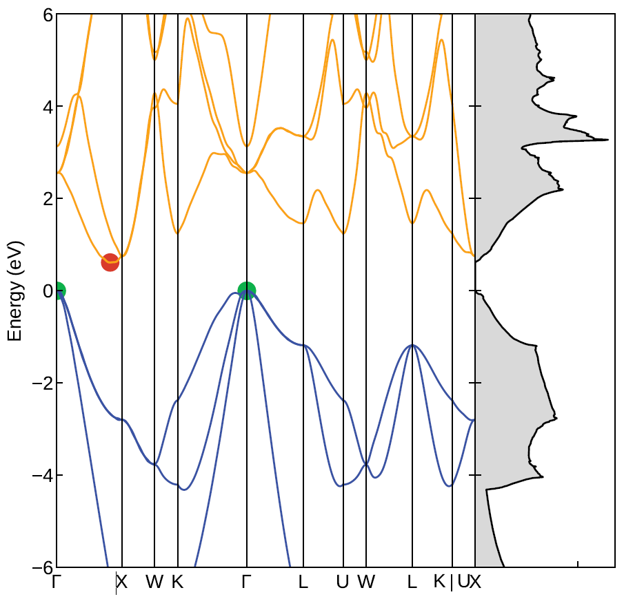 VASP+AMSET plot 绘制能带图_amset计算电导率-CSDN博客