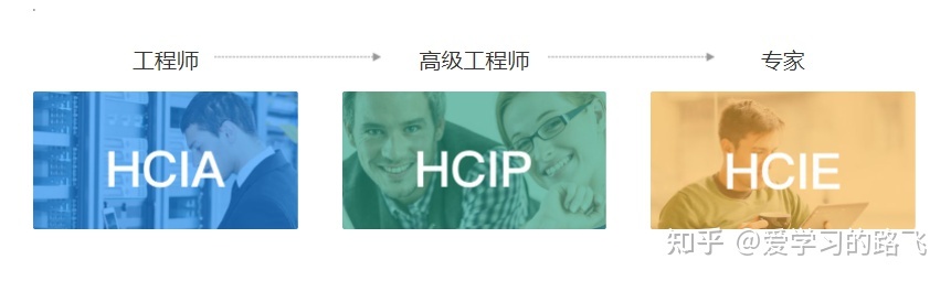 关于华为的HCIE和HCIP证究竟怎么样？以后发展趋势好吗？_什么样得hcie有市场-CSDN博客