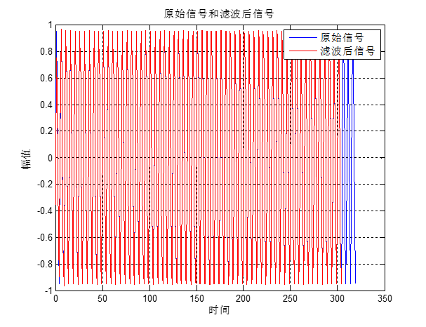 【stm32f429的dsp教程】第41章 Fir滤波器的群延迟(重要)fir滤波器的延迟 Csdn博客
