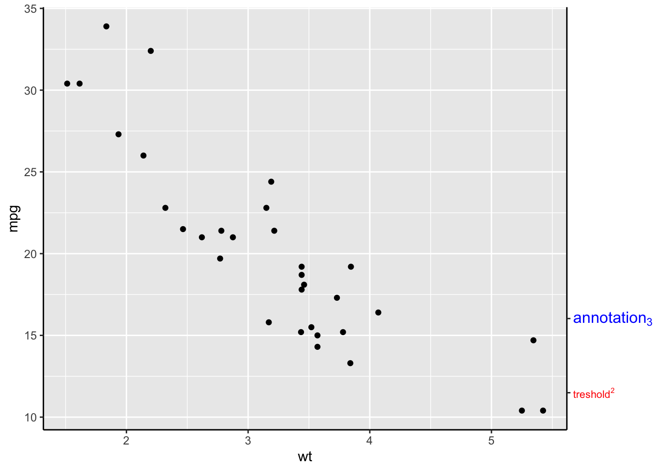 ggh4x包拓展ggplot2绘图-CSDN博客