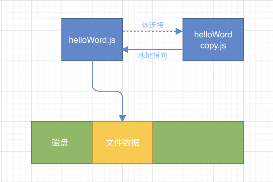 Npm、yarn、pnpm的优劣与pnpm的原理与使用pnpm和npm有啥区别 Csdn博客 1708