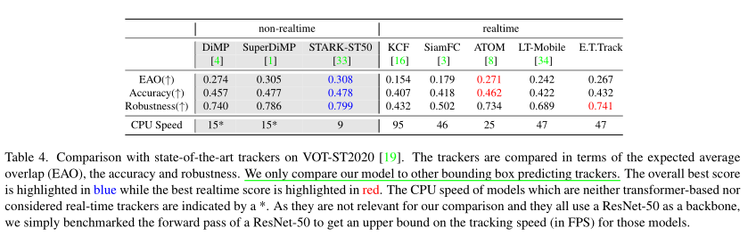 轻量化目标跟踪_lighttrack-CSDN博客