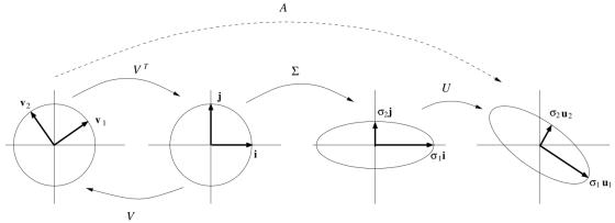 canoco5主成分分析步骤_PCA 主成分分析_weixin_39996742的博客-CSDN博客