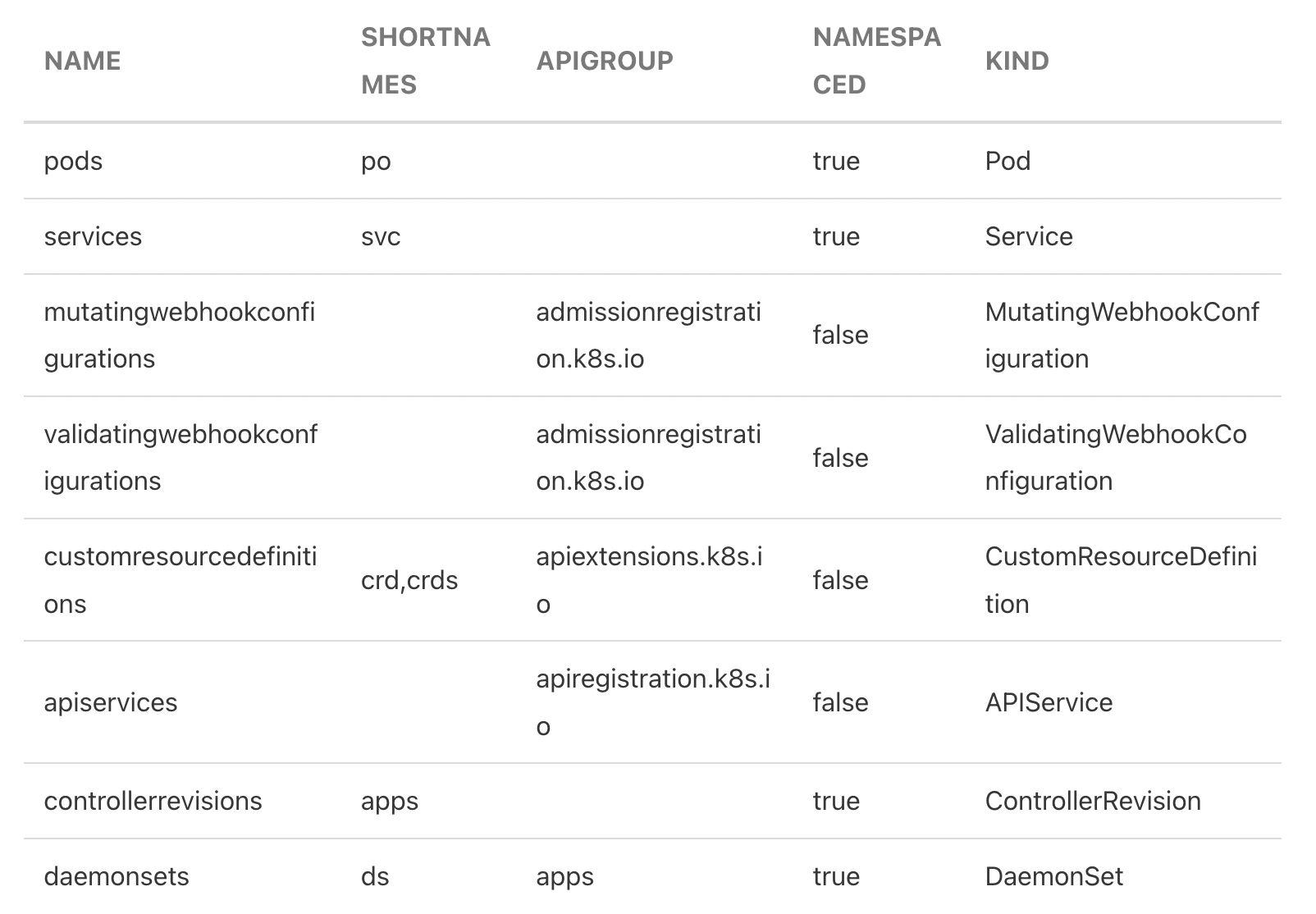 k8s概念之GVK与GVR-CSDN博客