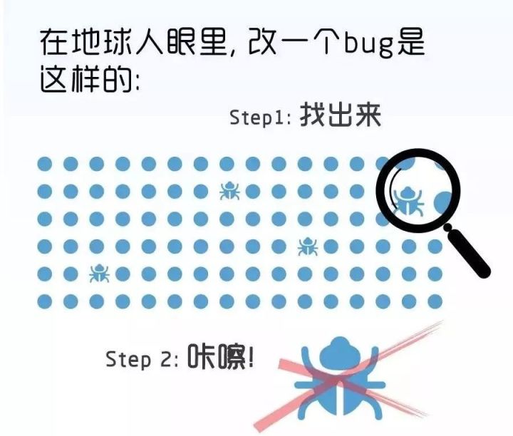Debug究竟是什么意思?_debug版是什么意思-CSDN博客