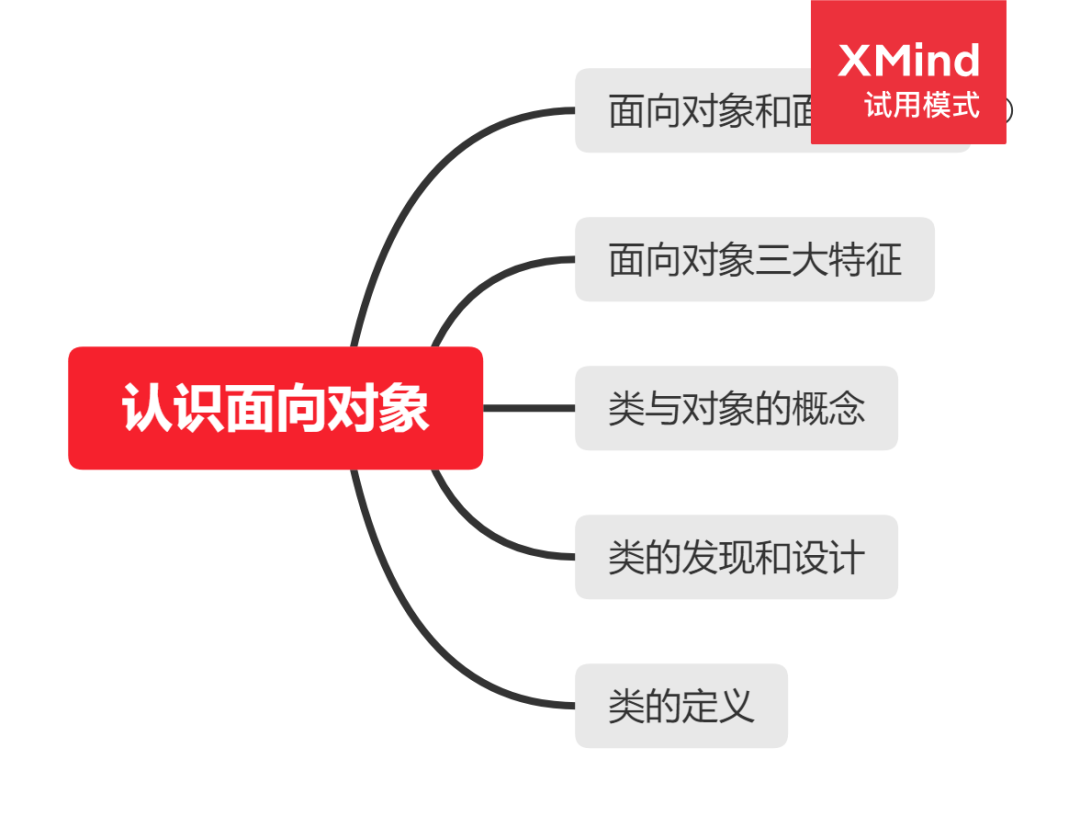 面向过程与面向对象的区别【java学习 Javase】认识面向对象 Csdn博客