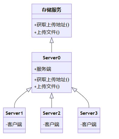 SpringBoot文件上传接口并发性能调优_springboot 文件上传 file-size-threshold-CSDN博客