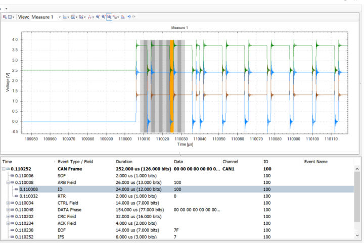 CANoe Scope——高效解析总线报文-CSDN博客
