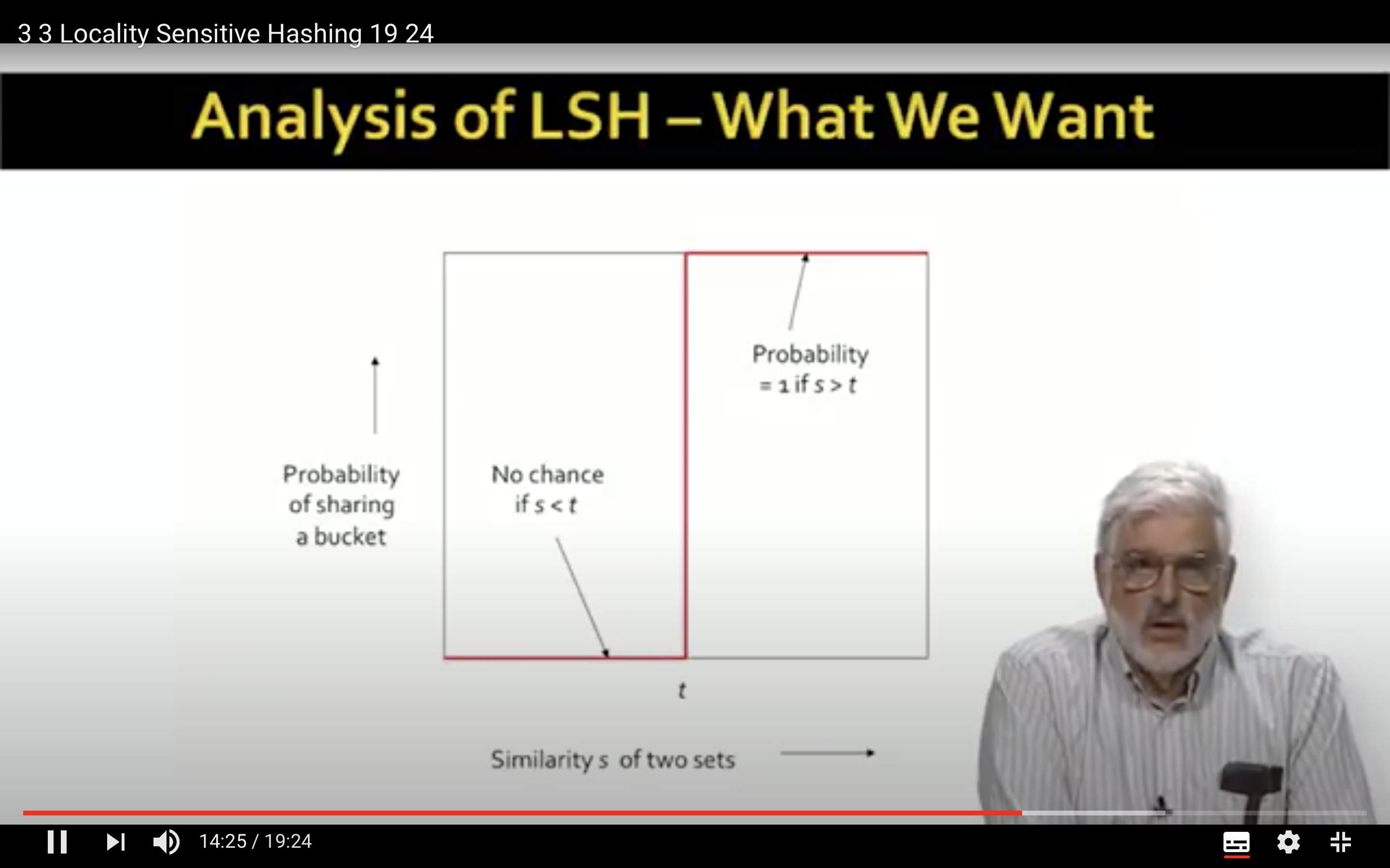 minhash算法 java_minhash算法详解和LSH-CSDN博客