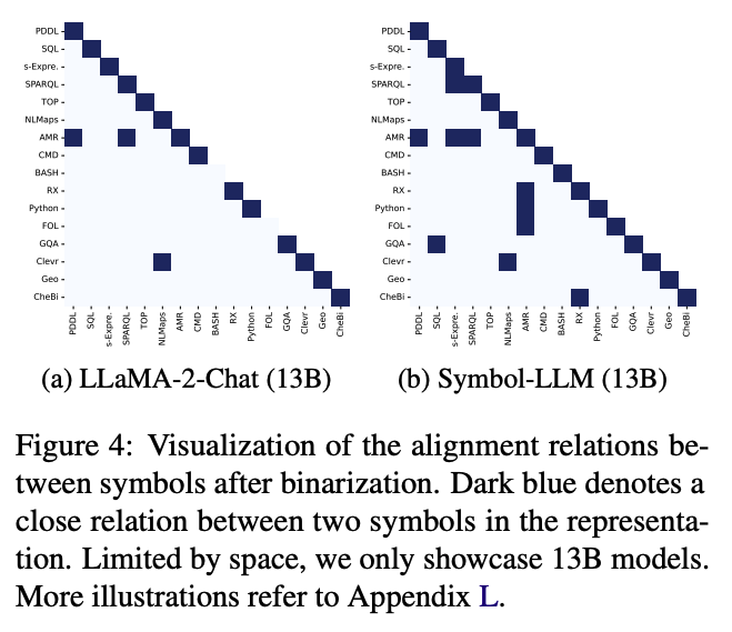首个符号大模型！Symbol- LLM：探索自然语言与符号之间的能力平衡-CSDN博客