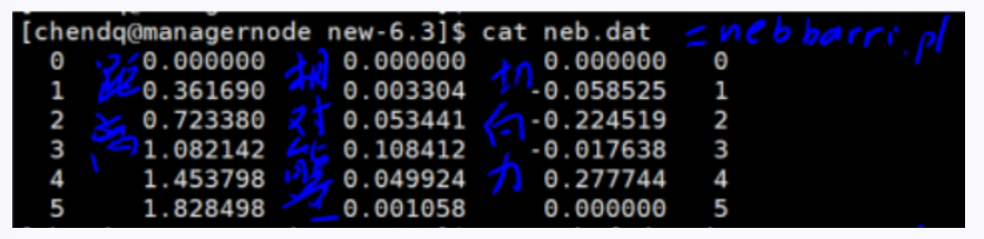 vasp安装包_vasp+VTST进行NEB过渡态计算_weixin_39637571的博客-CSDN博客