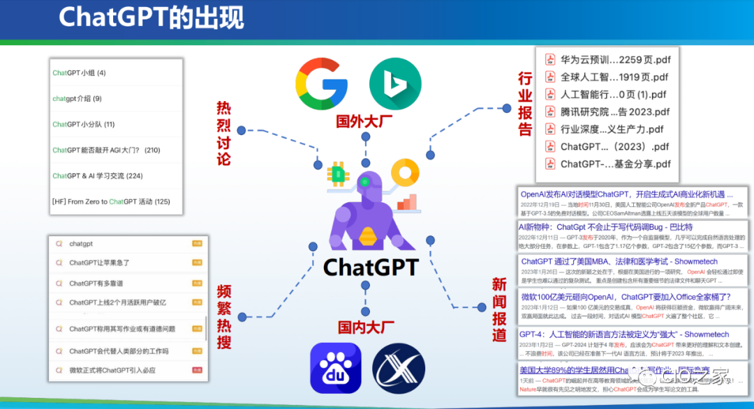 ChatGPT的过去、现在与未来-CSDN博客