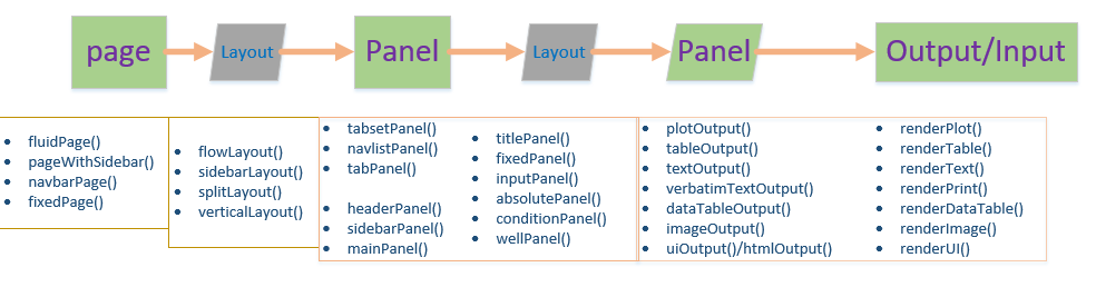 shinydashboard与shiny_史上最全（三）_shiny 开发 网页背景图片-CSDN博客