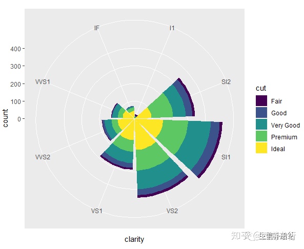 Ggplot2设置坐标轴范围ggplot2详解八大基本绘图要素 Csdn博客