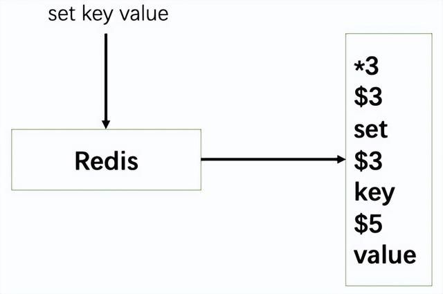 一文带你看完K-V:Redis数据库_redis-cli获取set类型的k-v-CSDN博客