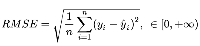 评估回归模型的指标：MSE、RMSE、MAE、R2、偏差和方差-CSDN博客