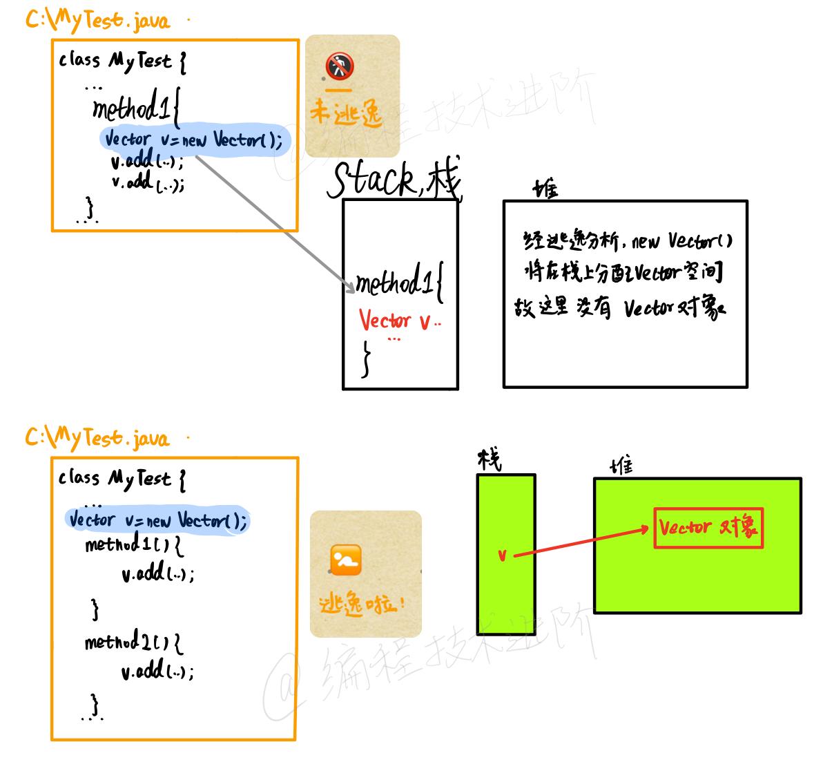  Java CSDN 