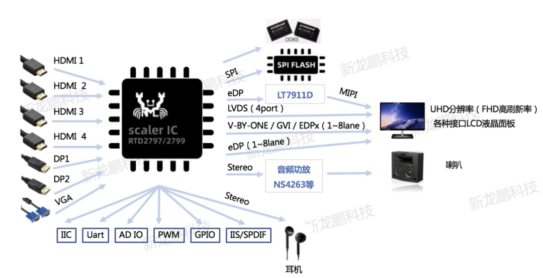 瑞昱Realtek显示类芯片-简介V2.0_rtd2513a_Clara_Hua的博客-CSDN博客