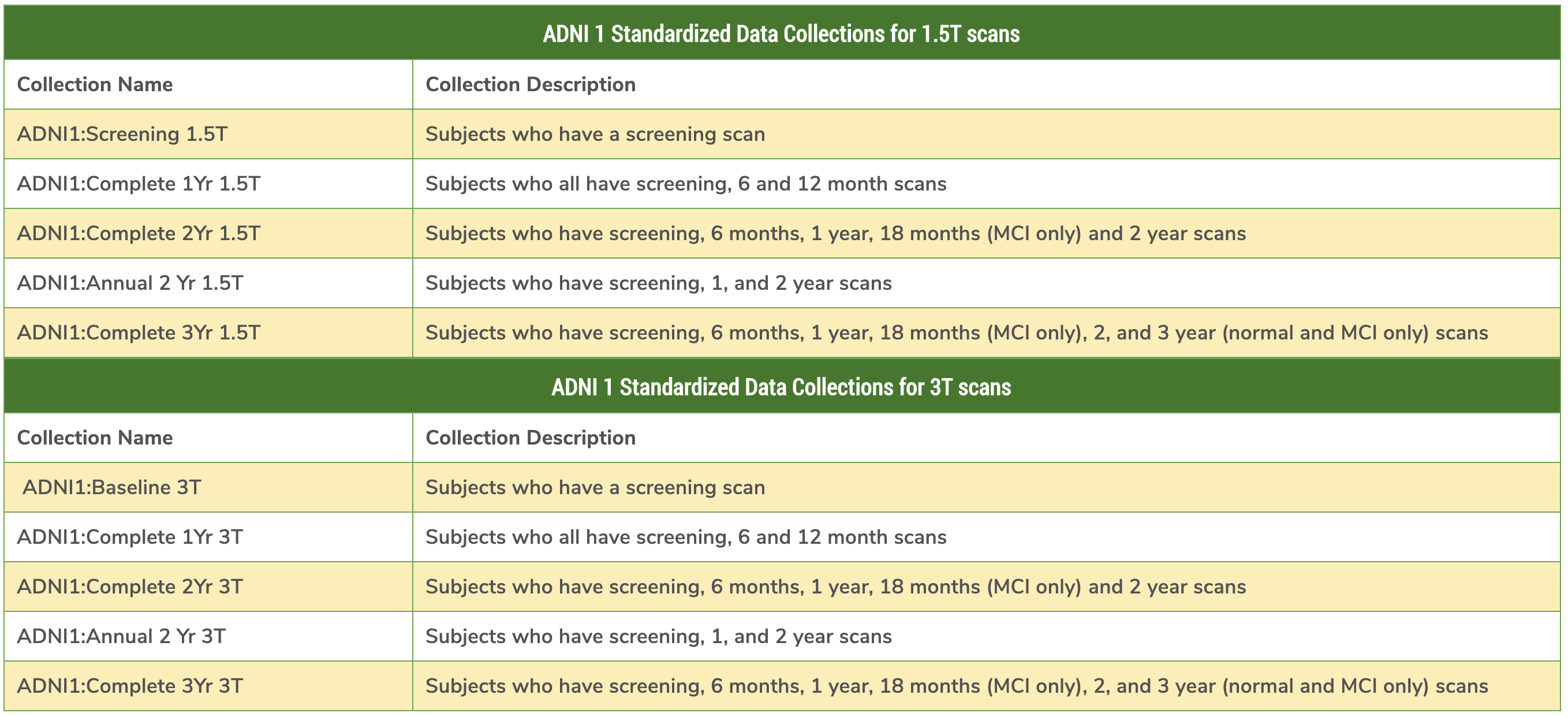 ADNI-MRI-PET_adni数据库有哪些数据-CSDN博客