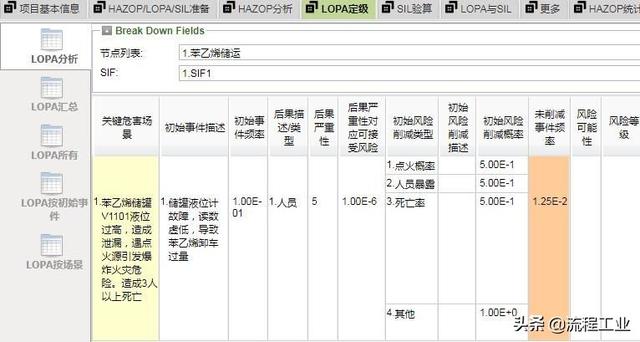 lopa分析_来接干货！HAZOP/LOPA/SIL验算全攻略，SIS改造项目中的实战应用_西门胖子的博客-CSDN博客