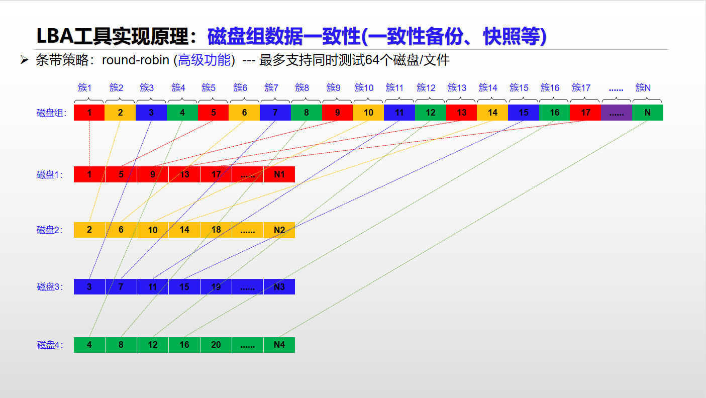 存储稳定性测试与数据一致性校验工具和系统_lba数据一致性测试工 tools-CSDN博客