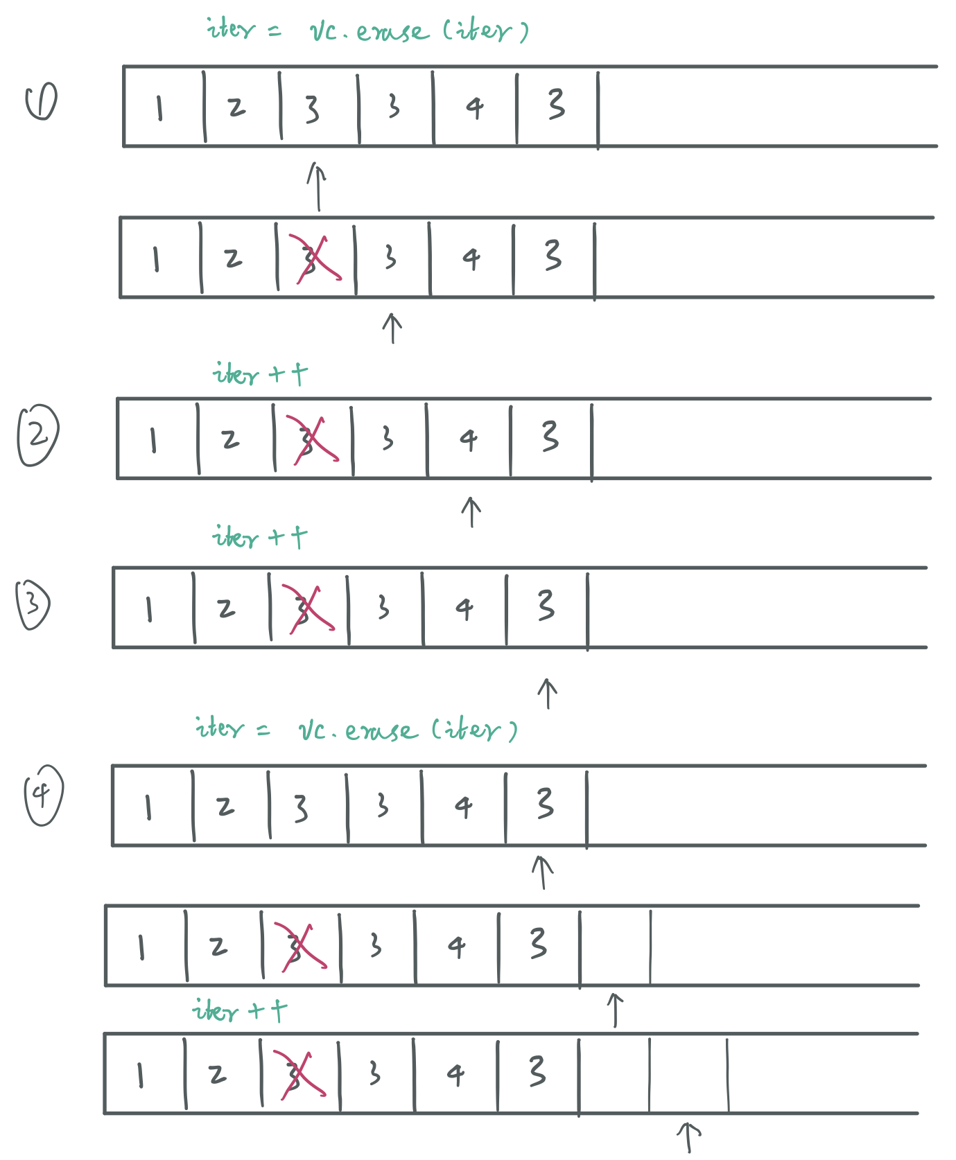 STL-erase与remove讲解_map stl remove()和erase()-CSDN博客