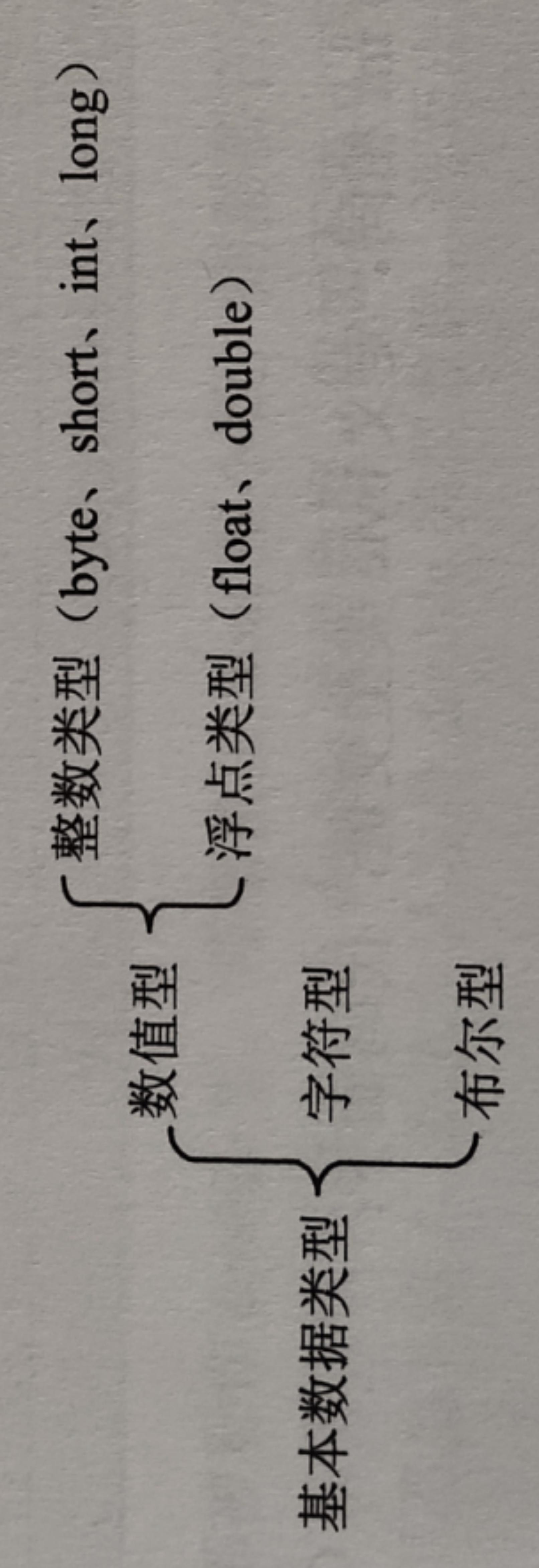 Java语言基础java 定义 双精度浮点数后面要加d吗 Csdn博客 0934