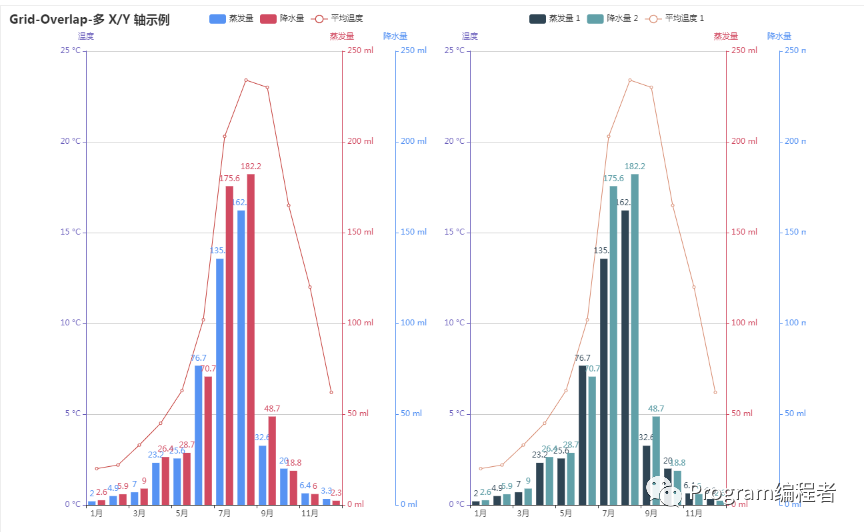 pyecharts官方文档_跟着官方文档学pyecharts（Grid，Page）-CSDN博客