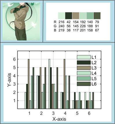 MATLAB | SCI绘图配色第三期 | 二维柱状图 | 一人之下_matlab三柱状图配色-CSDN博客