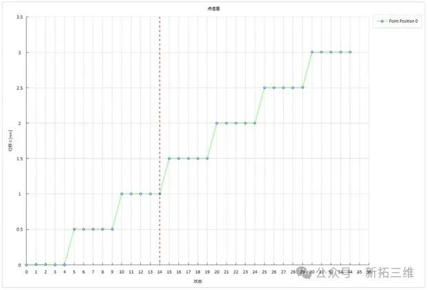 非接触式DIC测量技术在位移精度校验中的现场操作演示_xtdic统一刻度-CSDN博客