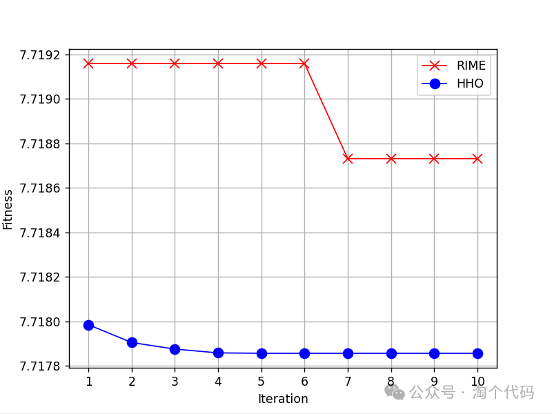 170余种智能算法优化vmd,五种适应度函数随意切换,python代码,各种指标计算绘图,一文搞定! Csdn博客
