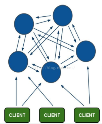 Redis Cluster集群_redis cluster quorum-CSDN博客