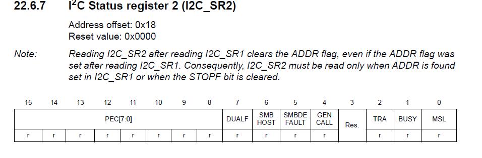 STM32 HAL库 I2C_ERROR I2C_BUSY 解决方法_stm32 i2c 错误清除-CSDN博客