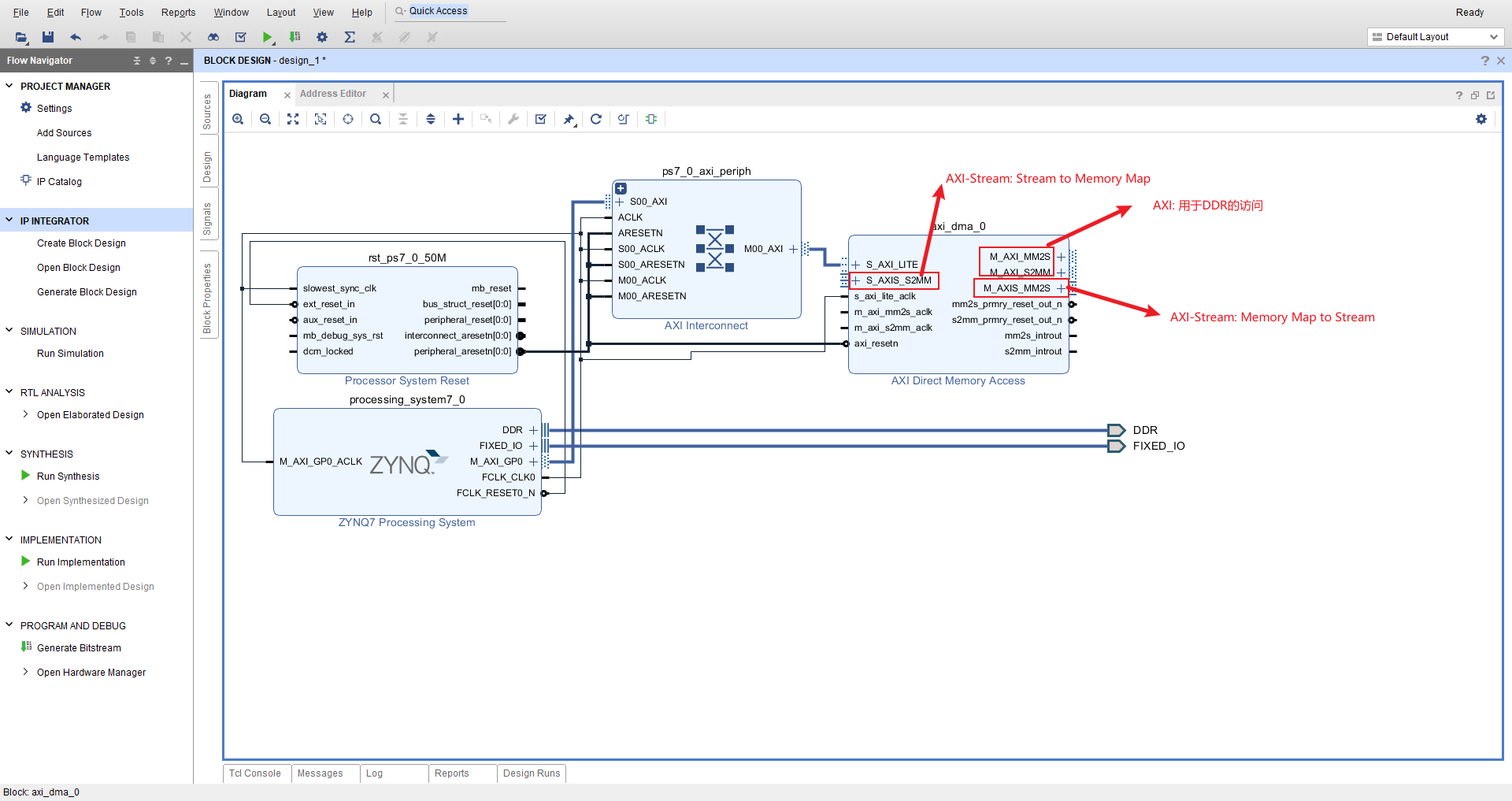 FPGA HLS 基于stream的池化单元 Vivado电路综合&zynq主机程序_vivado添加axi-stream-CSDN博客