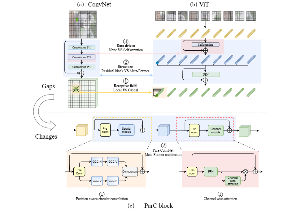 涨点神器！11种开源即插即用模块汇总！（附论文和代码）-CSDN博客