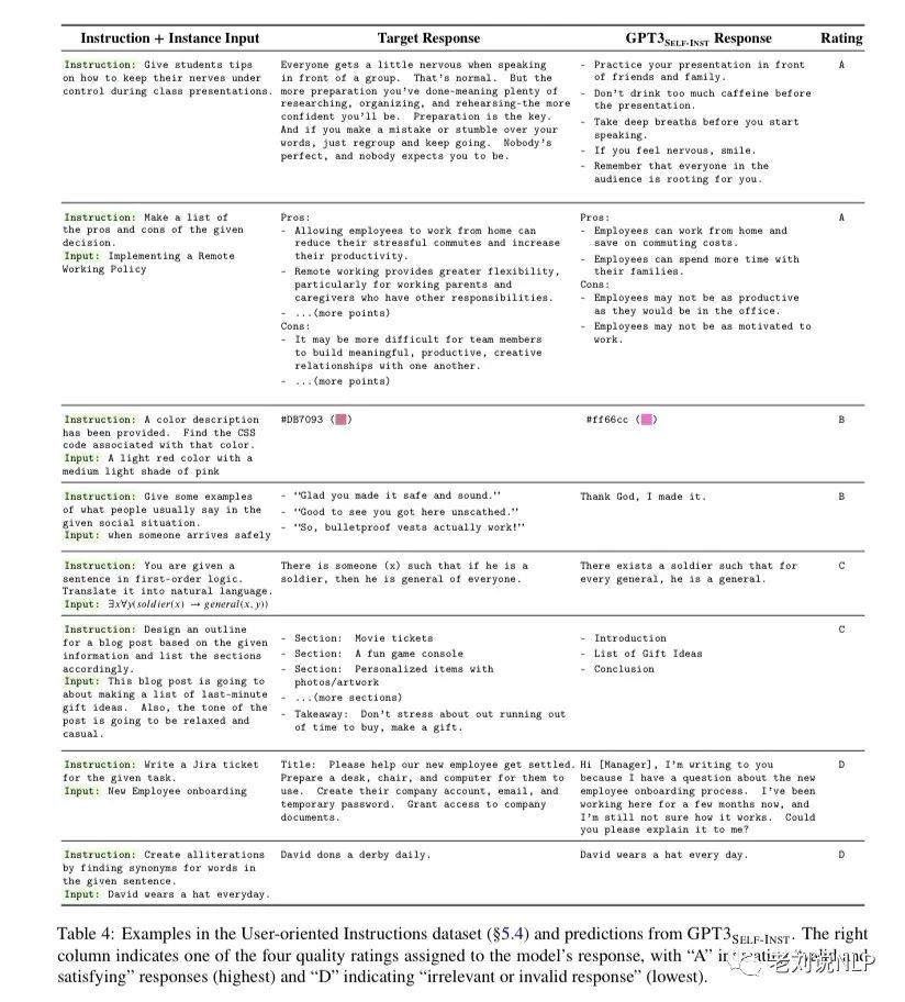 面向大模型微调的instruction指令自动化生成技术：SELF-INSTRUCT指令自动化生成框架工作介绍...-CSDN博客