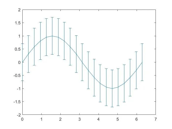 matlab gradient_MATLAB在绘图时的用法——特殊二维图形-CSDN博客
