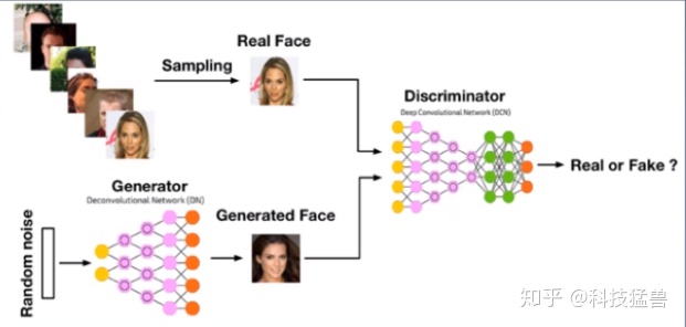 cuda padding原理_DCGAN原理分析与代码解读-CSDN博客