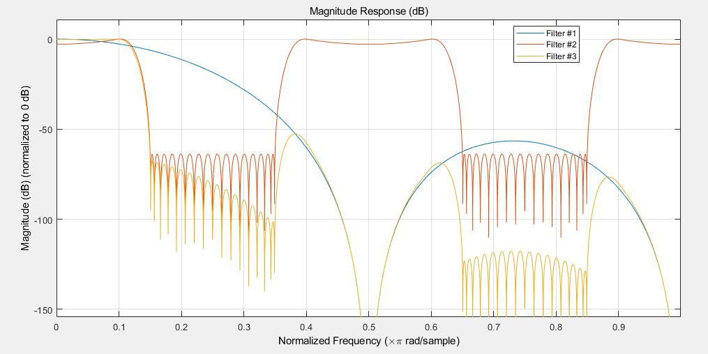 Application Of Cic Filter In Matlab Programmer Sought