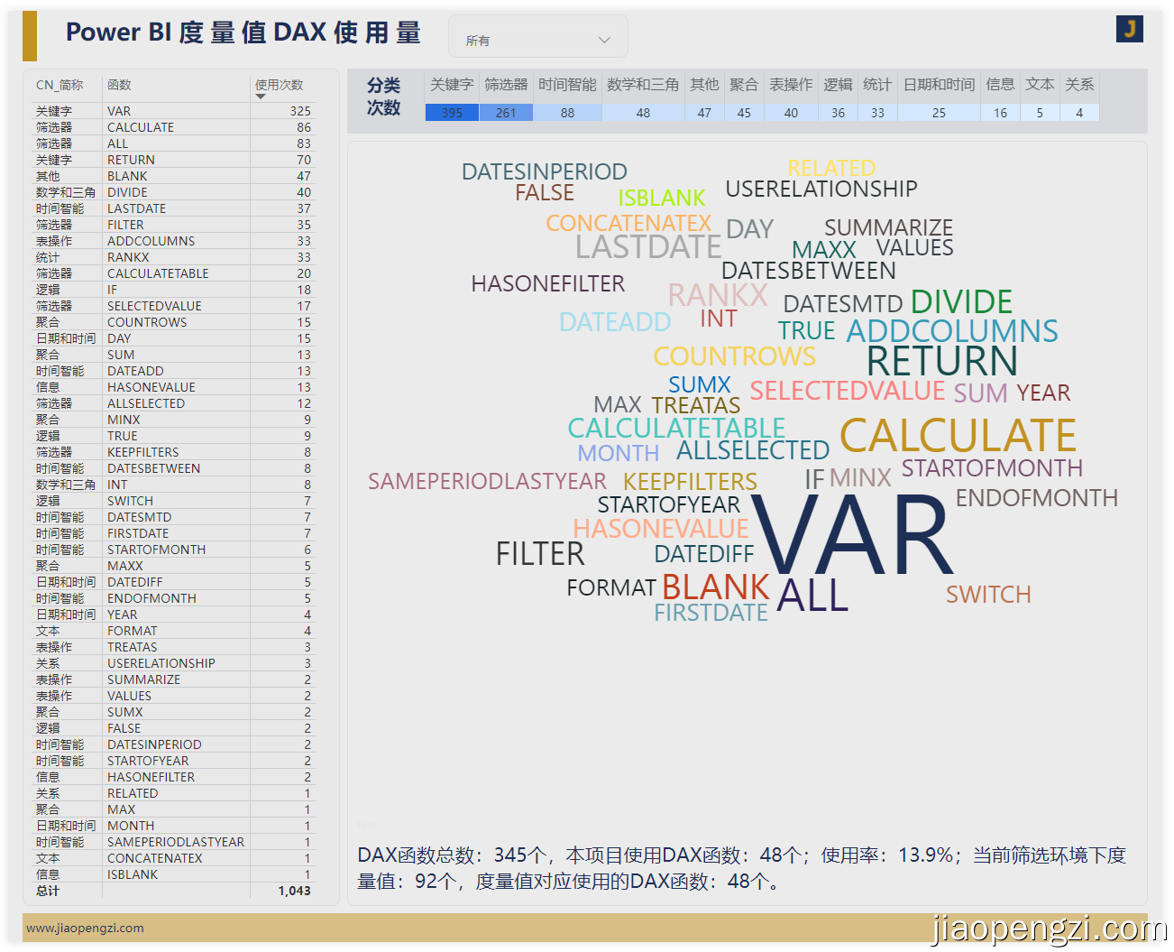 151_Power BI&Power Pivot模型DAX函数使用量分析_dax studio 连接不算 pivot-CSDN博客