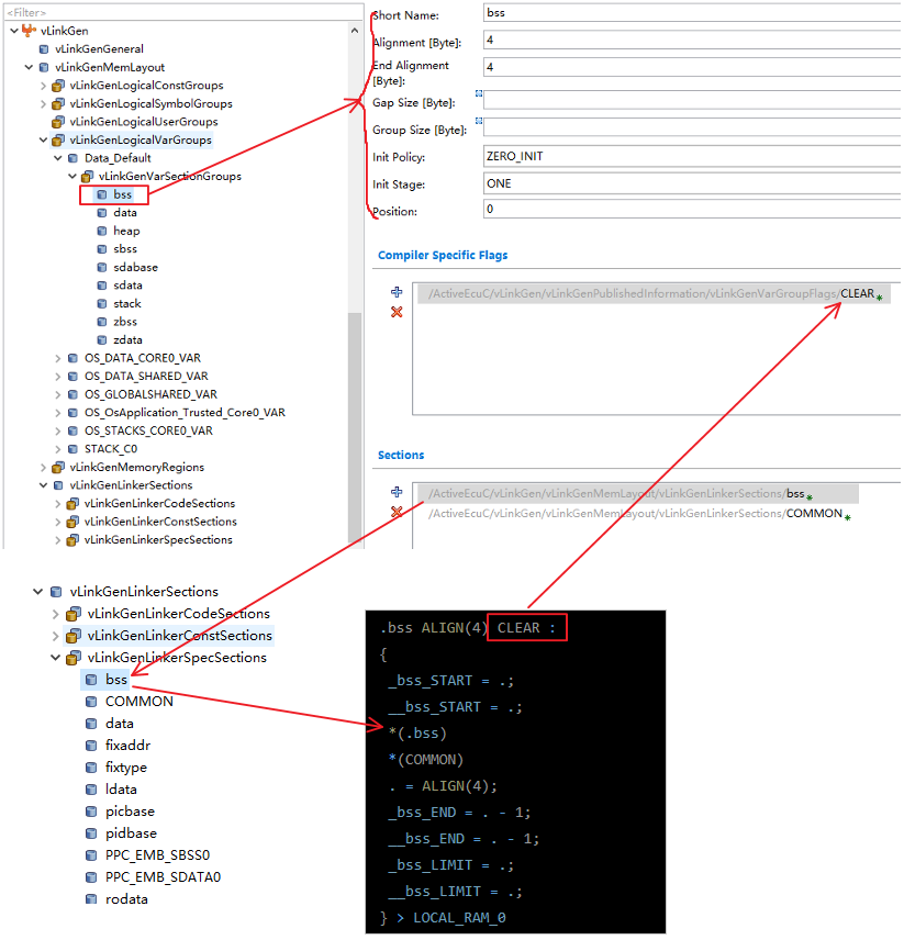Vlinkgen in autosar - Programmer Sought