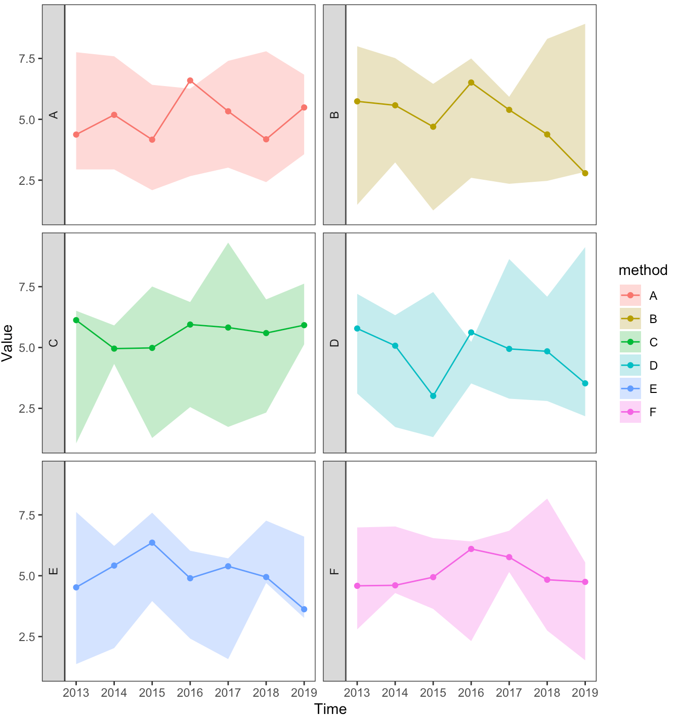 ggplot 分面的细节调整汇总_ggplot修改分面文本-CSDN博客