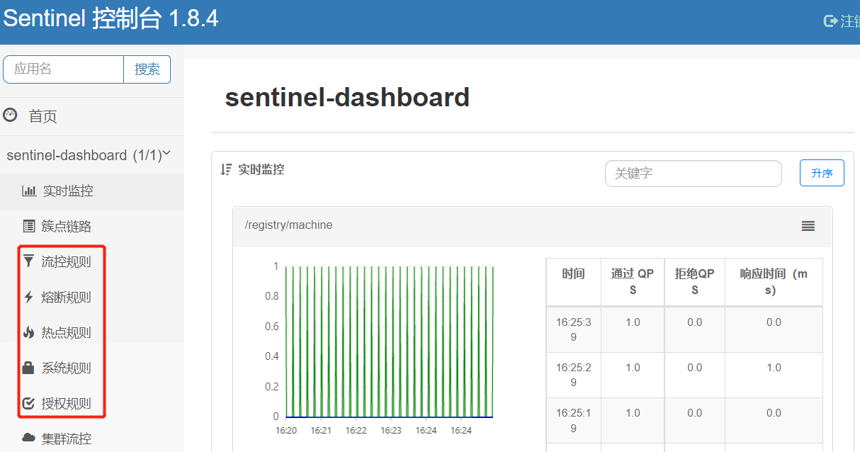 Sentinel 快速入门_sentinel启动-CSDN博客