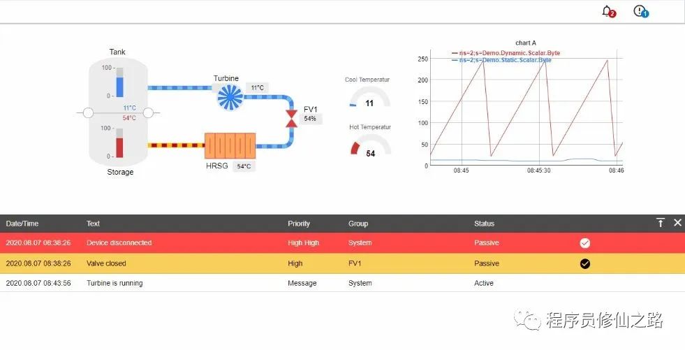 web界面的HMI/SCADA组态_开源scada组态 web-CSDN博客
