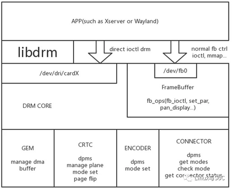 Linux libdrm代码完全解析_libdrm 分析-CSDN博客